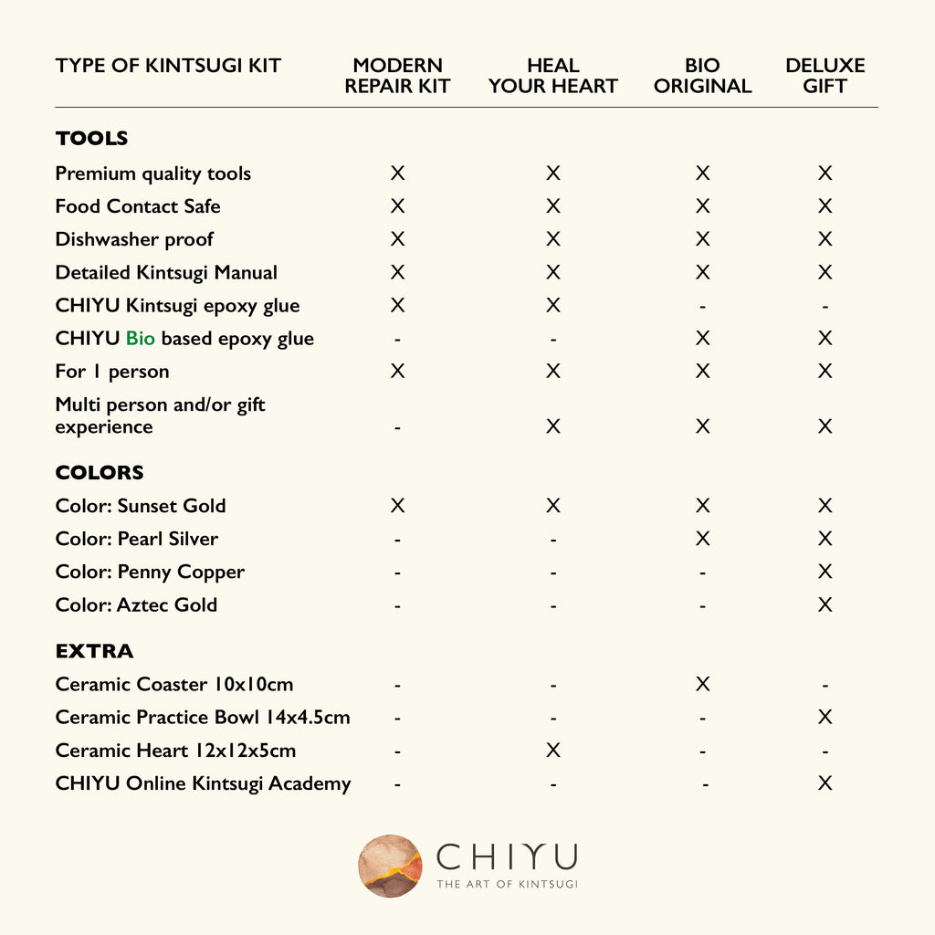 Kintsugi-Reparaturset: Deluxe-Box – CHIYU KINTSUGI